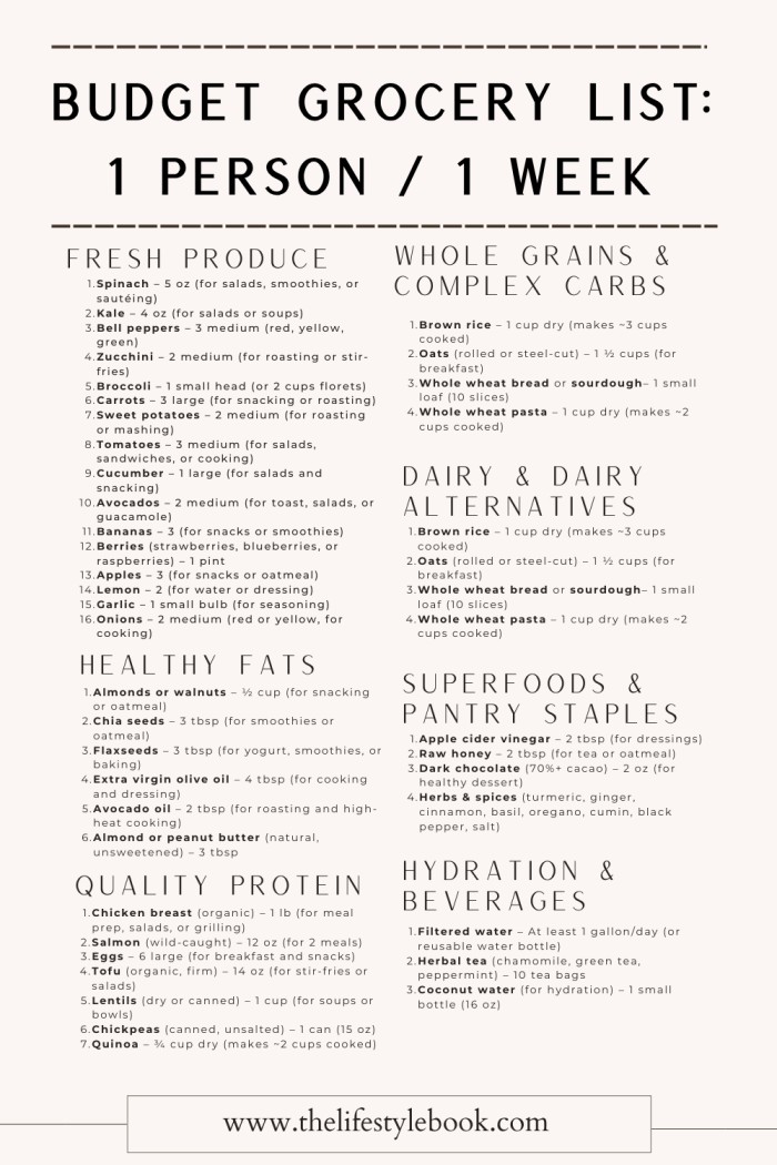 Healthy Grocery List for One Person for One Week (Includes Measurements ...