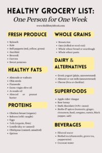 Healthy Grocery List for One Person for One Week (Includes Measurements ...